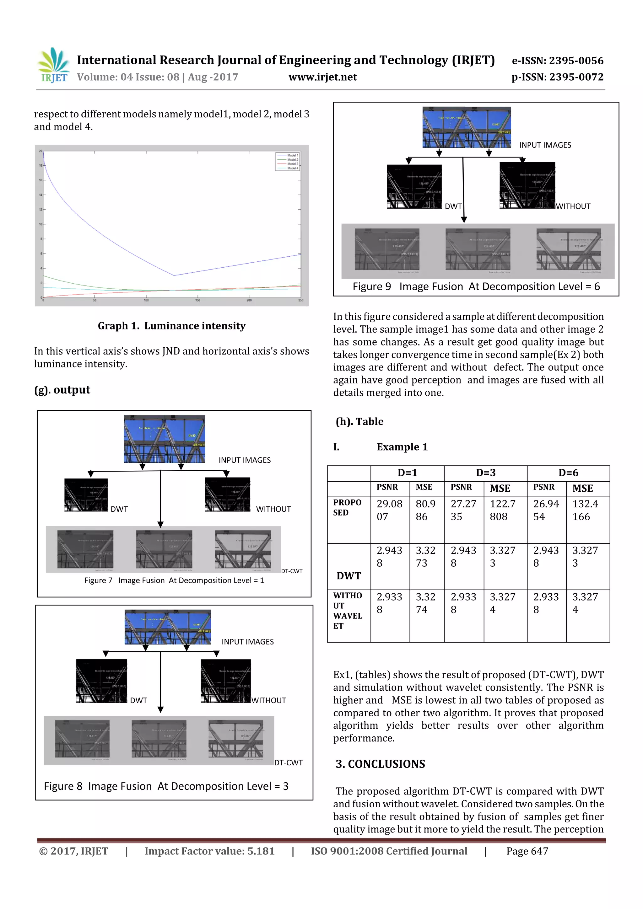 Image Fusion Ehancement using DT-CWT Technique | PDF