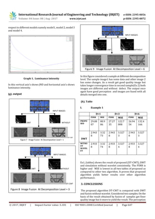 Image Fusion Ehancement using DT-CWT Technique | PDF