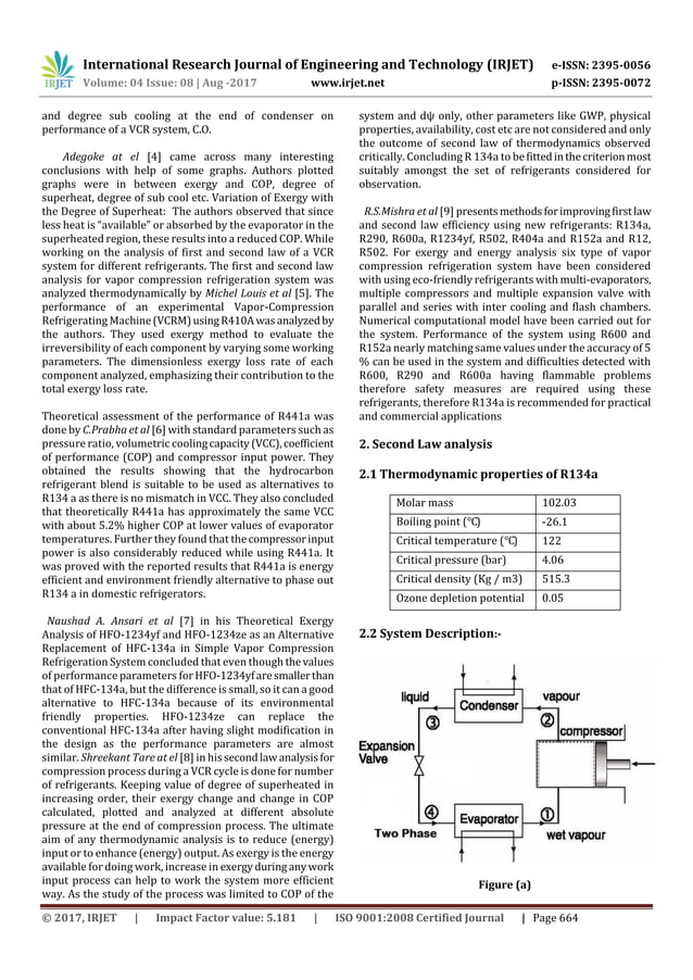 Optimization through Mathematical Modelling of Irreversibility and Other Parameters in Simple ...