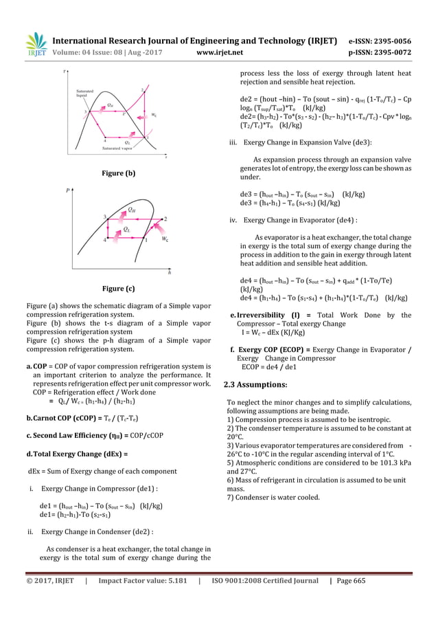 Optimization through Mathematical Modelling of Irreversibility and Other Parameters in Simple ...