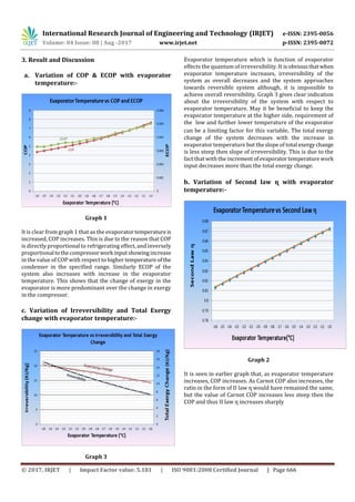 Optimization through Mathematical Modelling of Irreversibility and Other Parameters in Simple ...