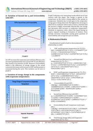 Optimization through Mathematical Modelling of Irreversibility and Other Parameters in Simple ...