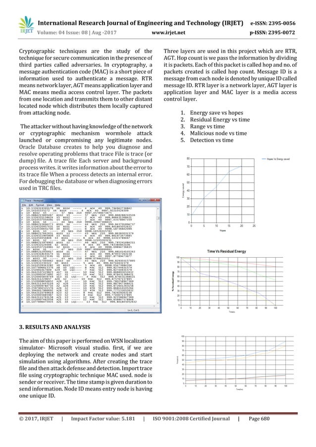 To Design A Hybrid Algorithm To Detect And Eliminate Wormhole Attack In