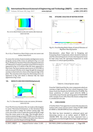 Stress and Vibration Analysis of Turbine Rotor | PDF