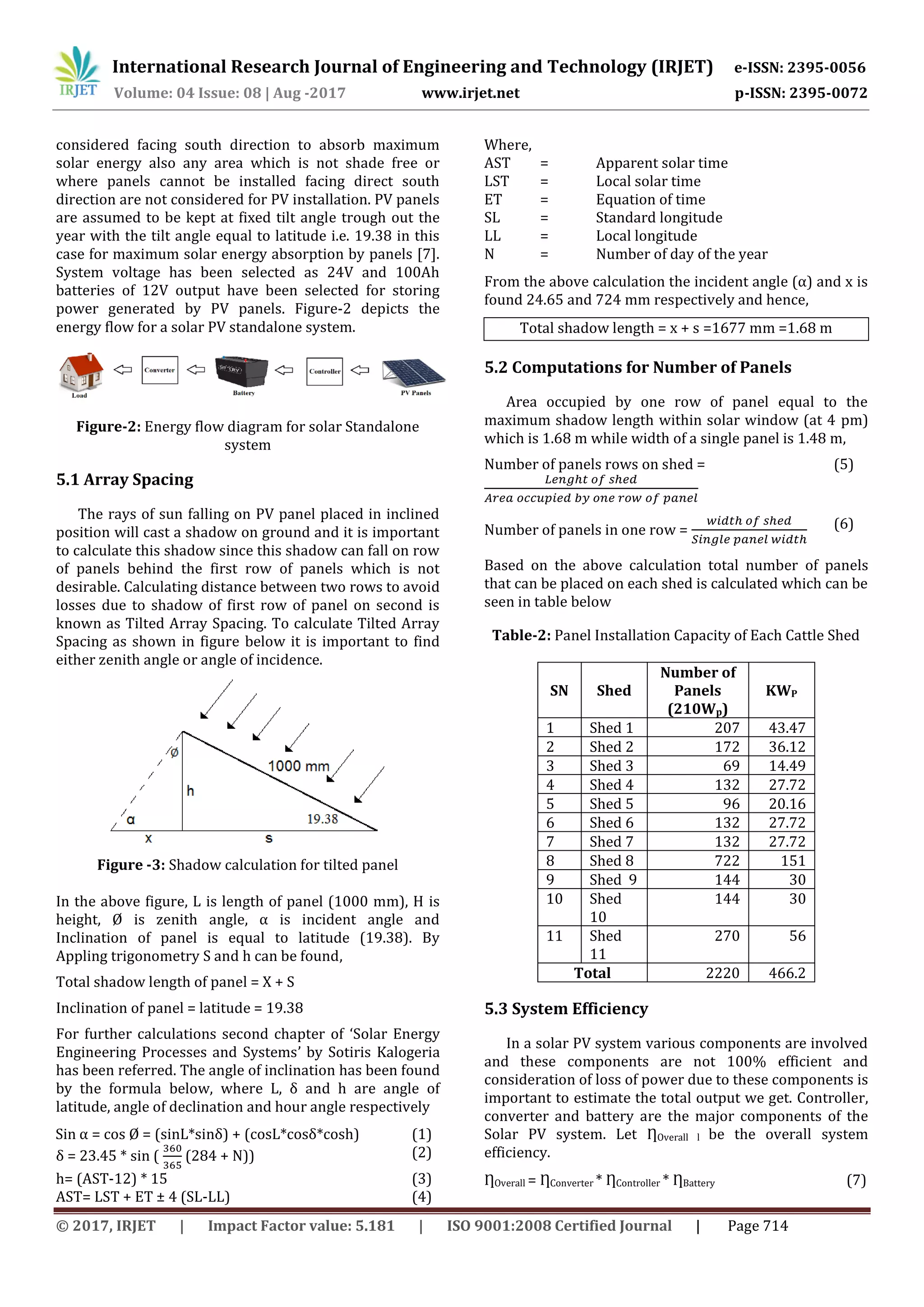 Comparative Analysis Of Solar Standalone And Solar Biogas Hybrid