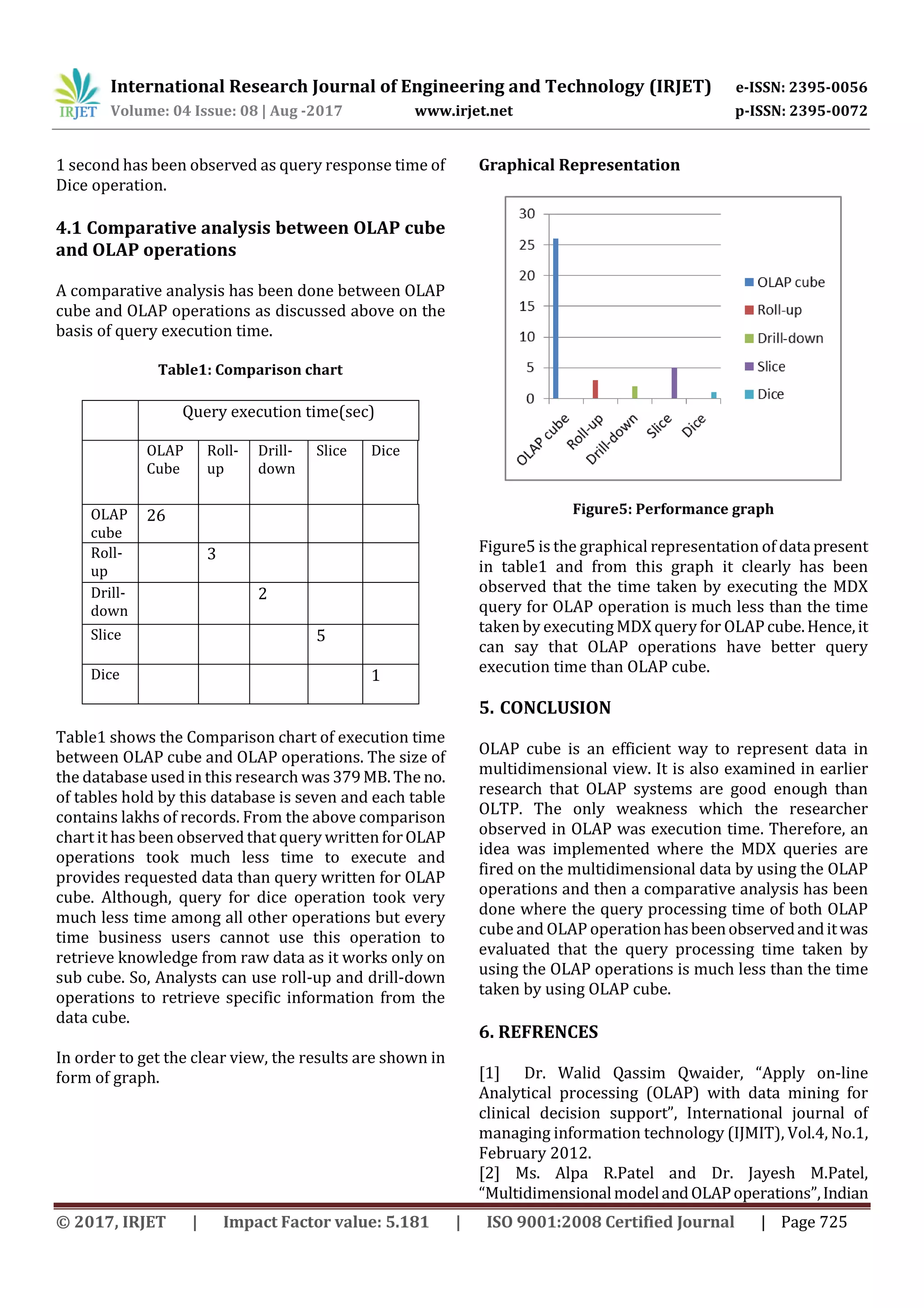 Improving Query Processing Time of Olap Cube using Olap Operations | PDF