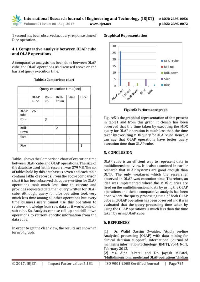 Improving Query Processing Time of Olap Cube using Olap Operations | PDF | Databases | Computer ...