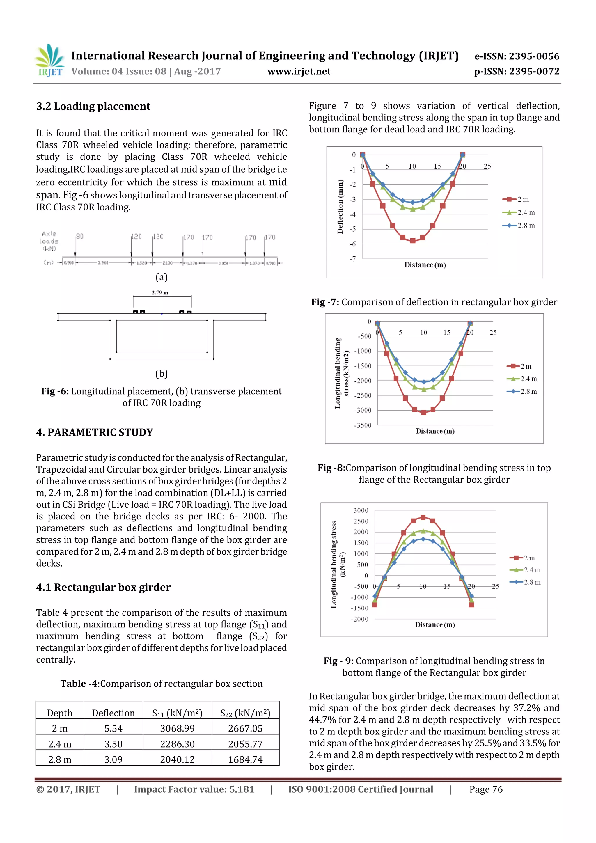 Parametric study on behaviour of box girder bridges using CSi Bridge | PDF