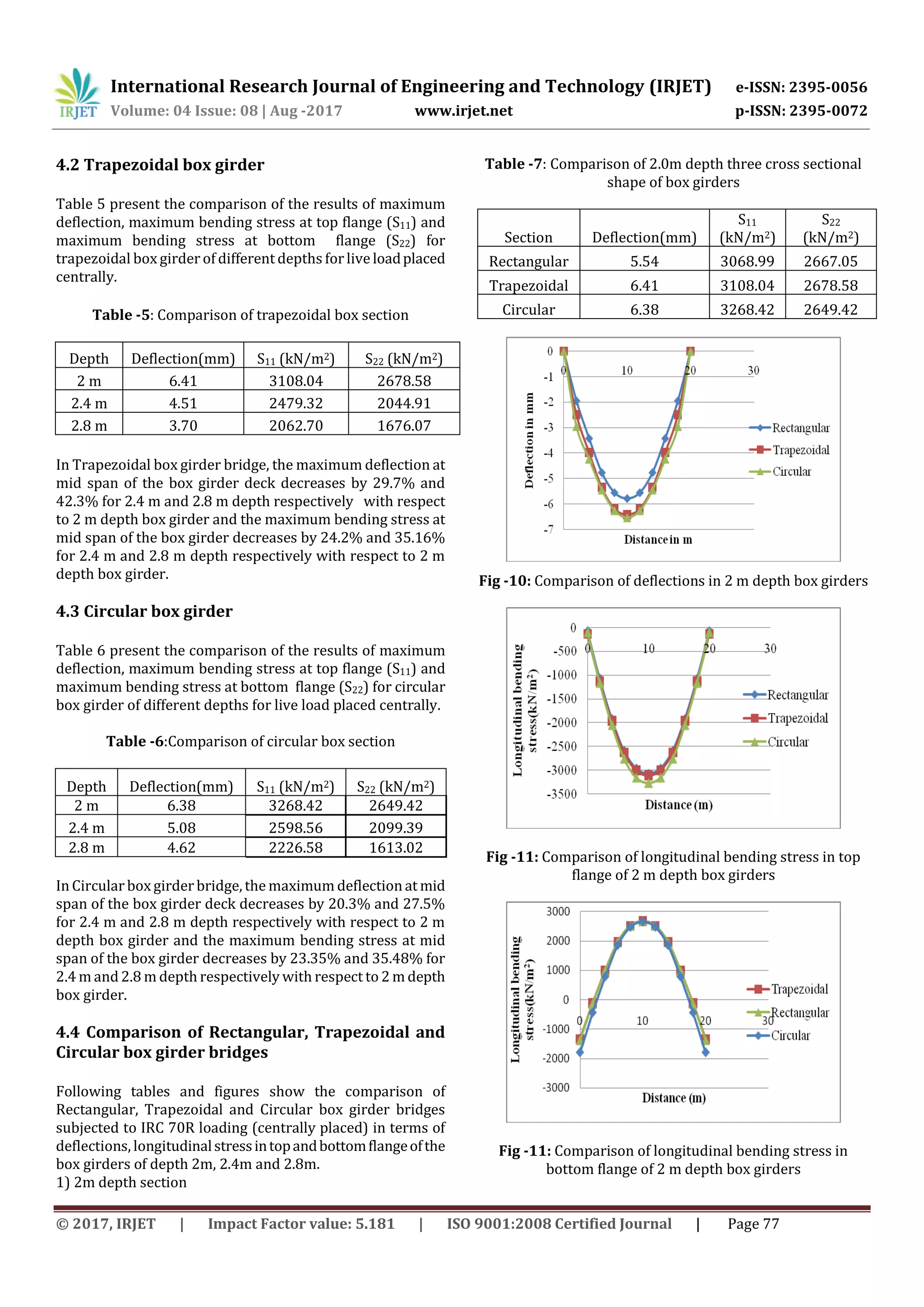 Parametric study on behaviour of box girder bridges using CSi Bridge | PDF