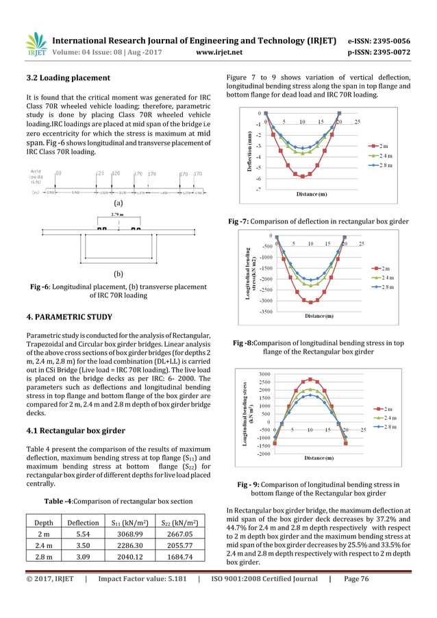 Parametric study on behaviour of box girder bridges using CSi Bridge | PDF | Civil Engineering ...