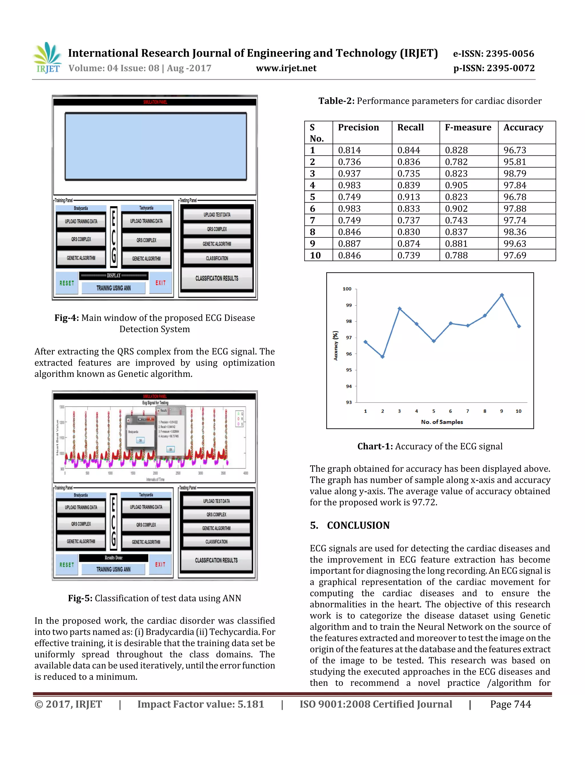 Disease Classification using ECG Signal Based on PCA Feature along with GA & ANN Classifier | PDF