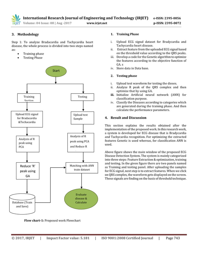 Disease Classification using ECG Signal Based on PCA Feature along with GA & ANN Classifier | PDF