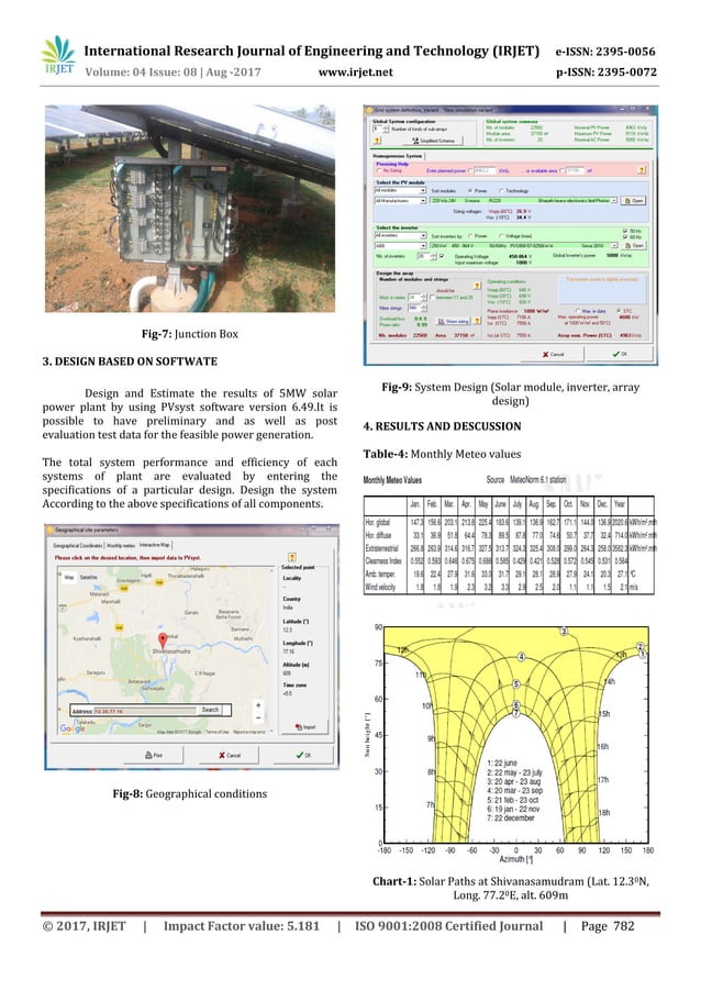 Design and Development of 5MW Solar PV Grid Connected Power Plant using ...