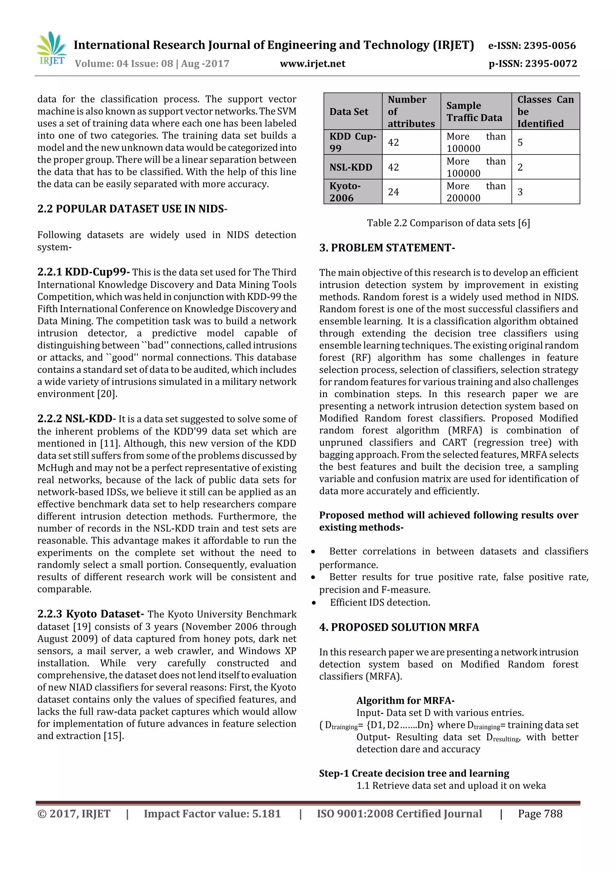 Network Intrusion Detection System Based On Modified Random Forest
