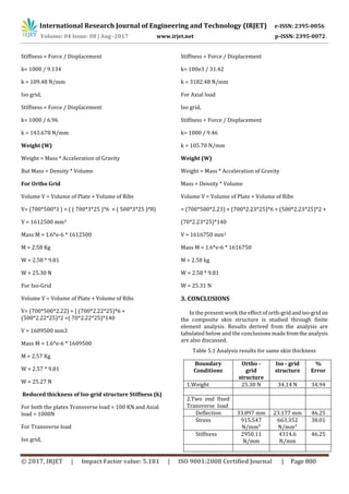Design and Fe Analysis of Composite Grid Structure for Skin Stiffening ...