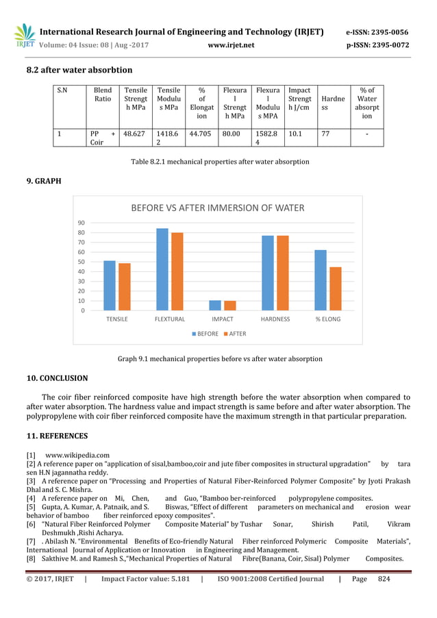 Coir Fiber Reinforced Polymer Matrix Composites Pdf Chemistry Science