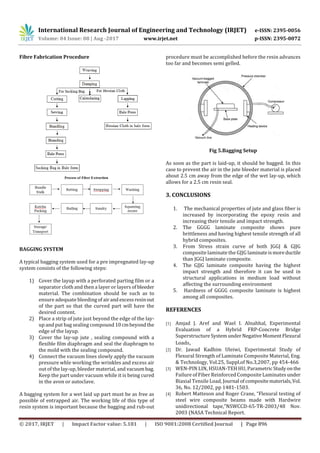 Fabrication of Composite Material using Jute fiber/Glass fiber | PDF | Needlework | Arts and Crafts