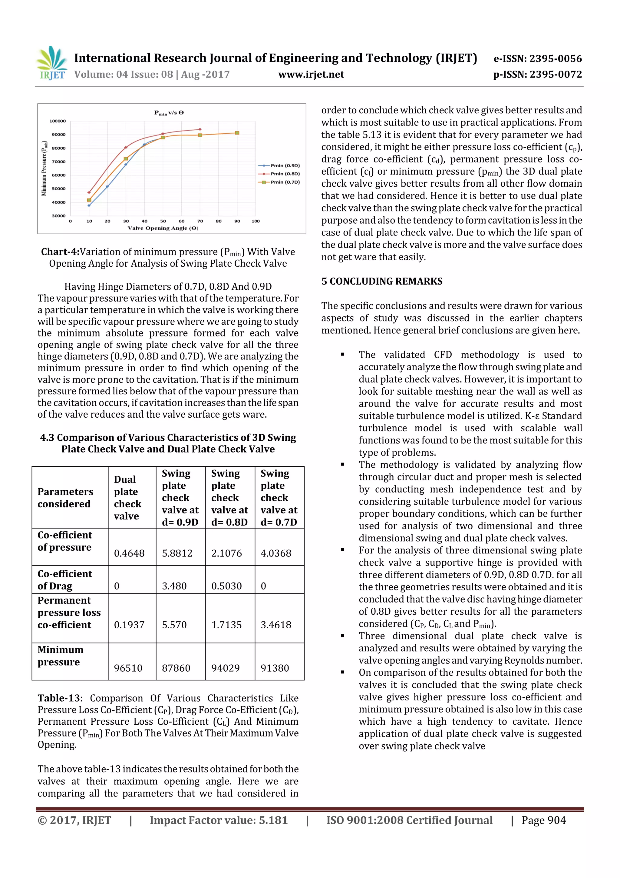 Comparison of Pressure Drop Characteristics of Swing Plate and Dual ...