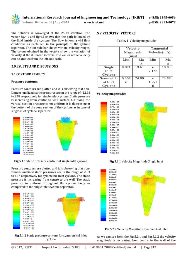 CFD Analysis of Symmetrical Tangential Inlet Cyclone Separator | PDF