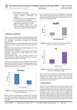 Hybrid Task Scheduling Approach using Gravitational and ACO Search Algorithm | PDF