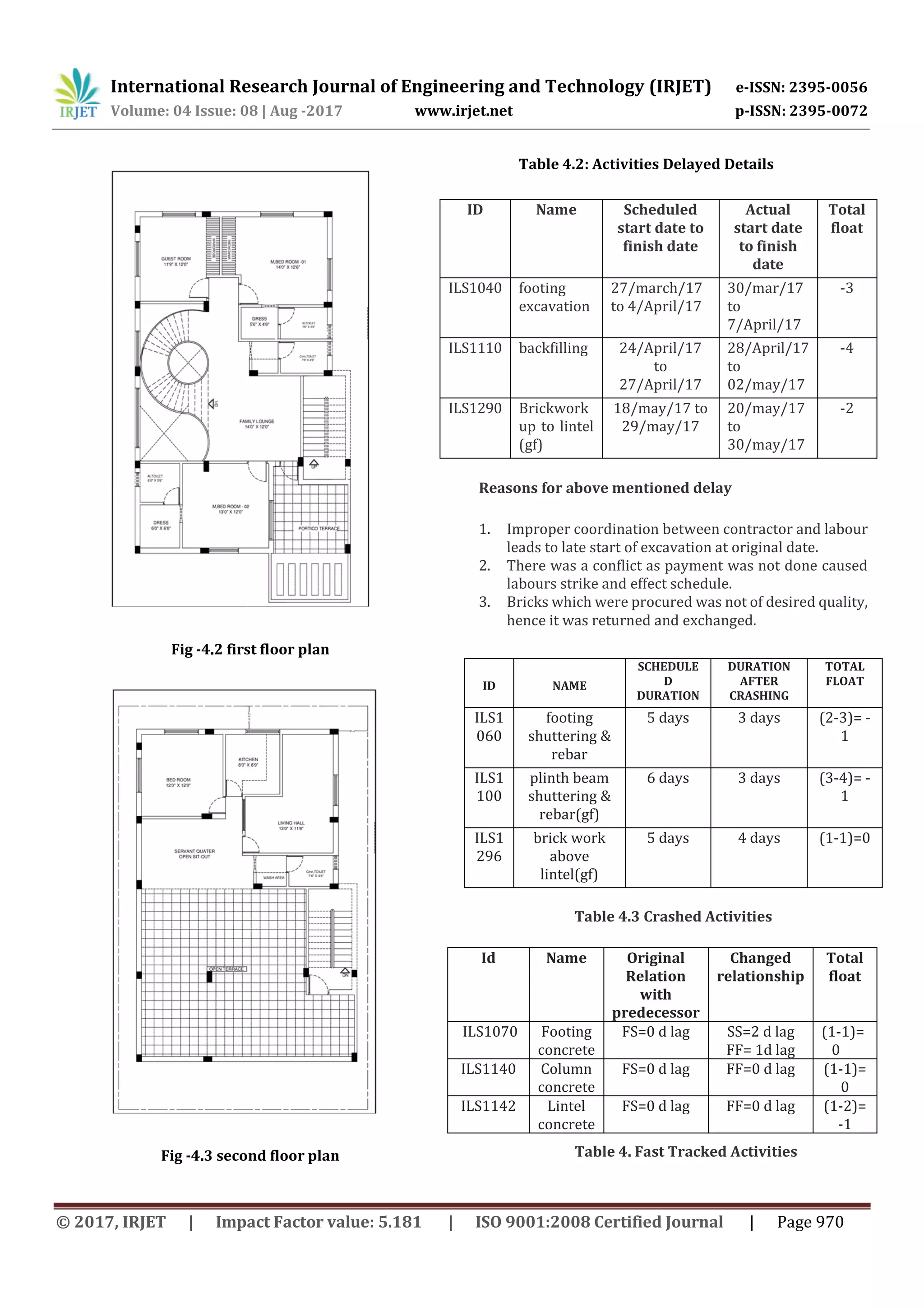 Planning, Scheduling, Resource Allocating and Tracking of Residential (G+2) Villa using ...