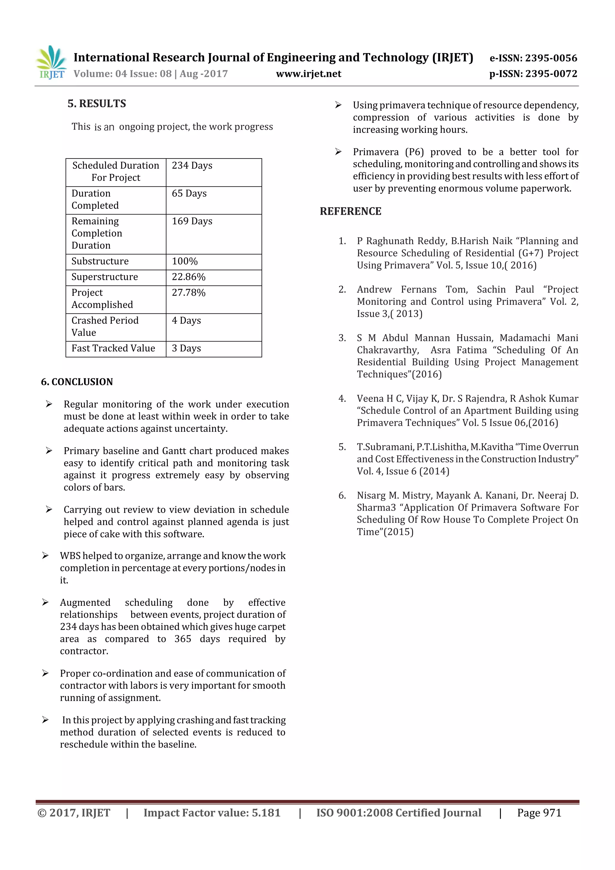 Planning, Scheduling, Resource Allocating and Tracking of Residential (G+2) Villa using ...
