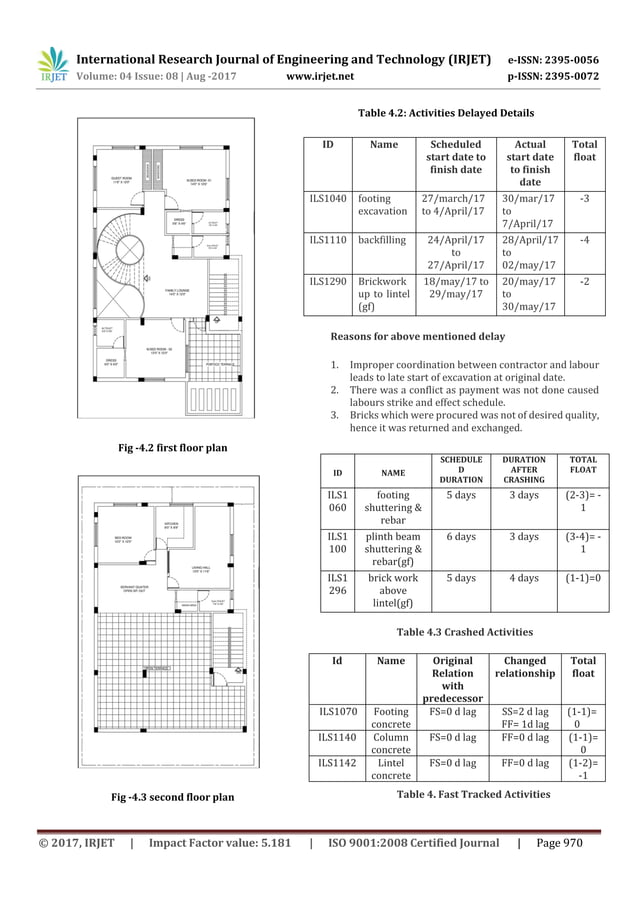 Planning, Scheduling, Resource Allocating and Tracking of Residential (G+2) Villa using ...