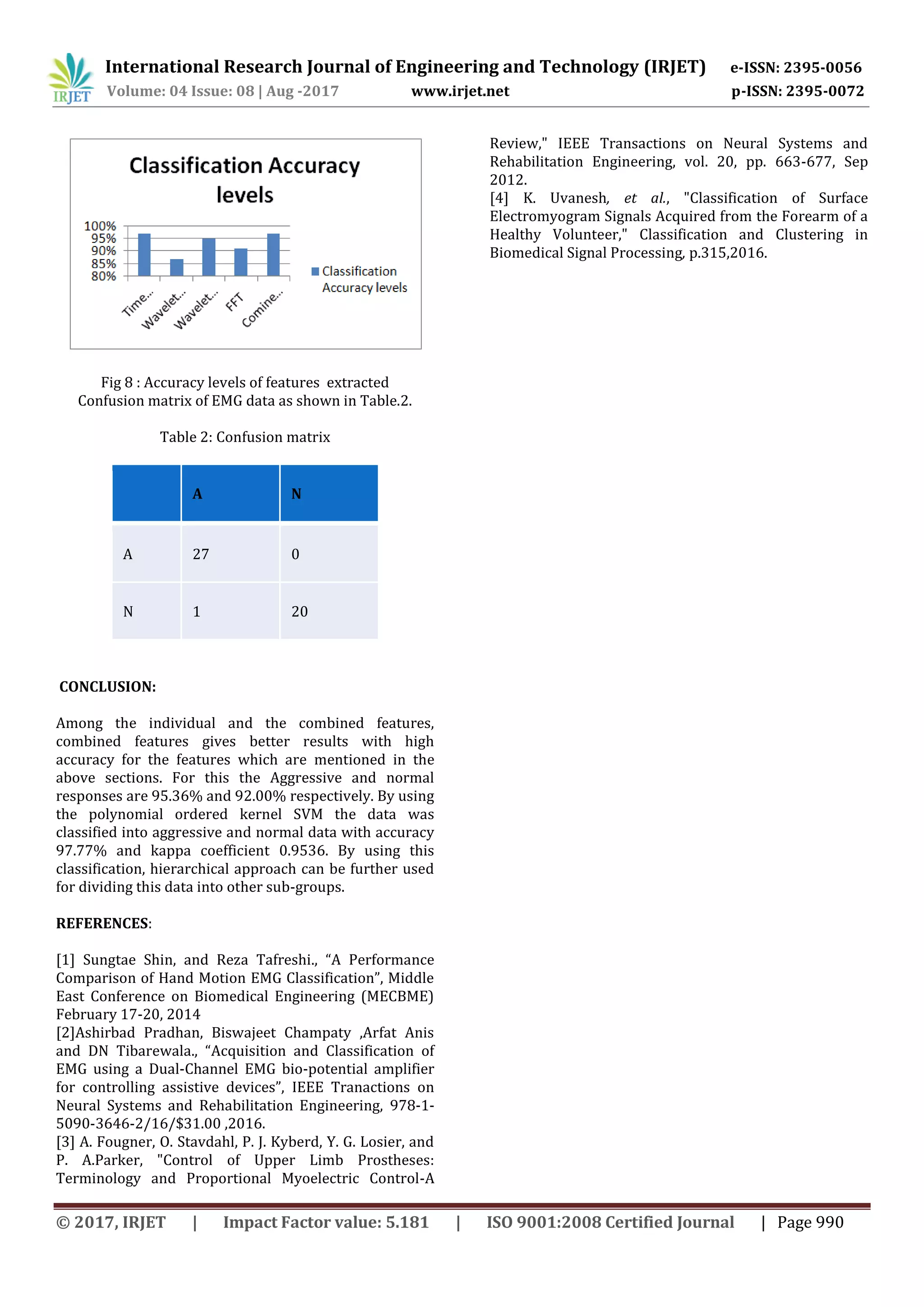 Hybrid Feature Extraction Model For Emg Classification Used In