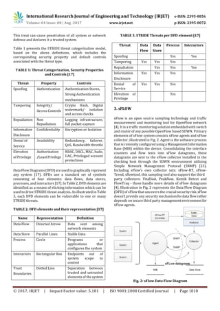 An Analysis on Software Defined Wireless Network using Stride Model | PDF