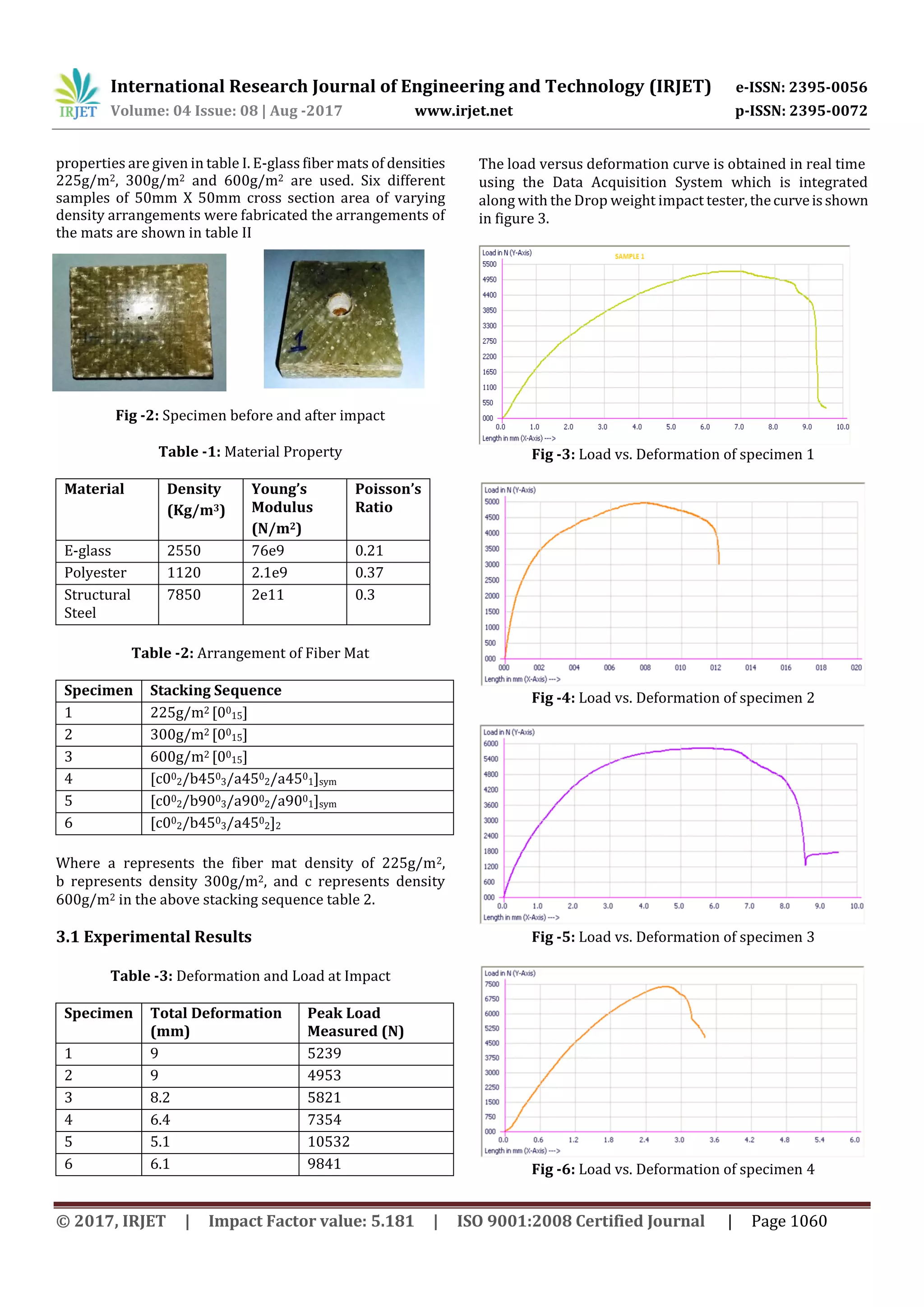 Impact Analysis of Density Graded E-Glass Composite Laminate | PDF