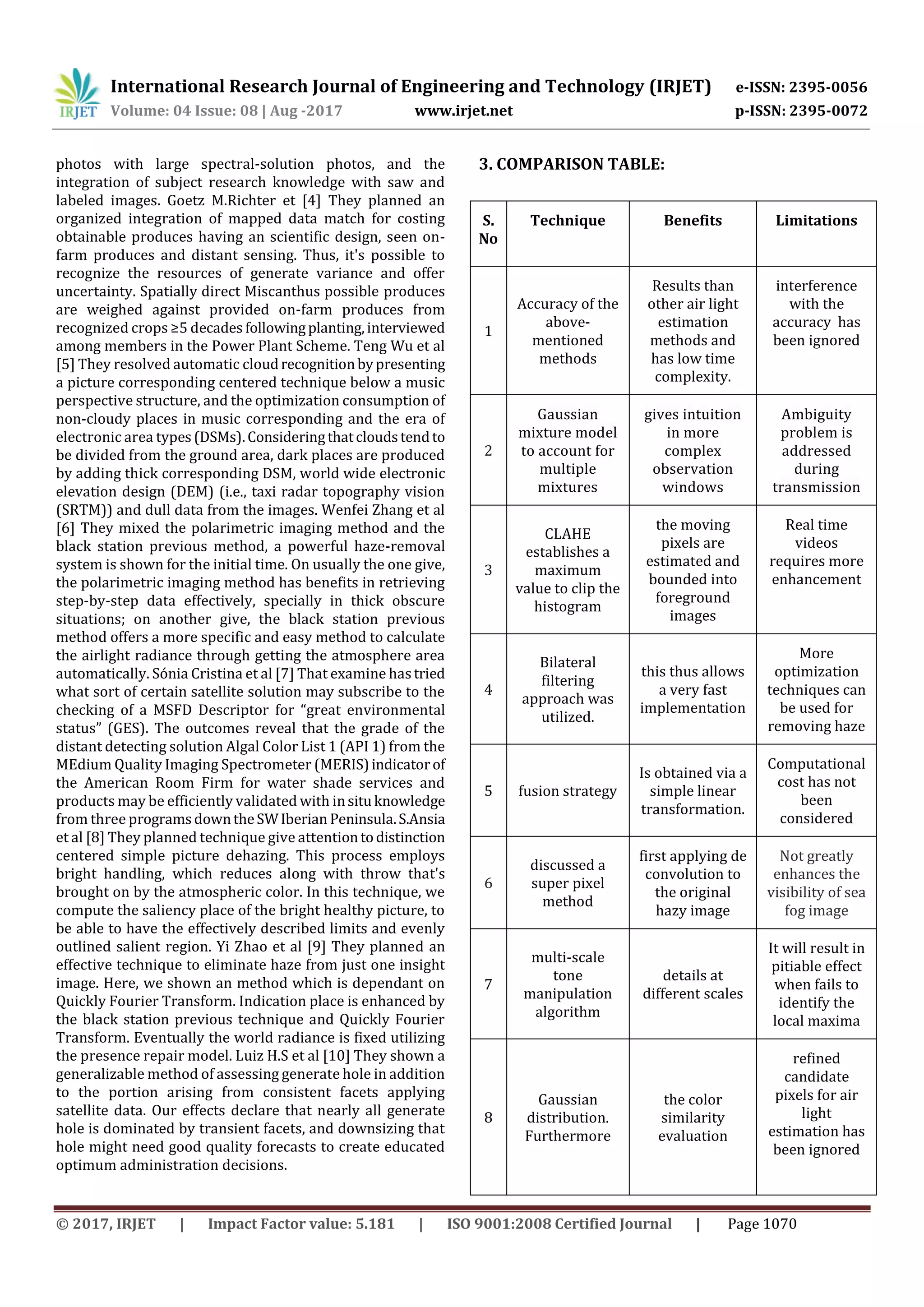 A Review on Airlight Estimation Haze Removal Algorithms | PDF