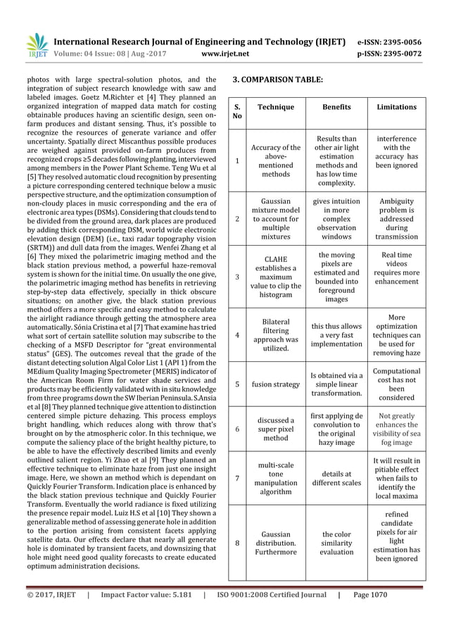 A Review on Airlight Estimation Haze Removal Algorithms | PDF