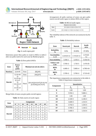 Reliability Prediction using the Fussel Algorithm | PDF