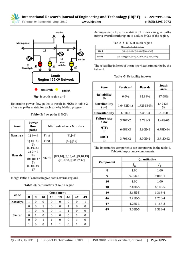 Reliability Prediction using the Fussel Algorithm | PDF