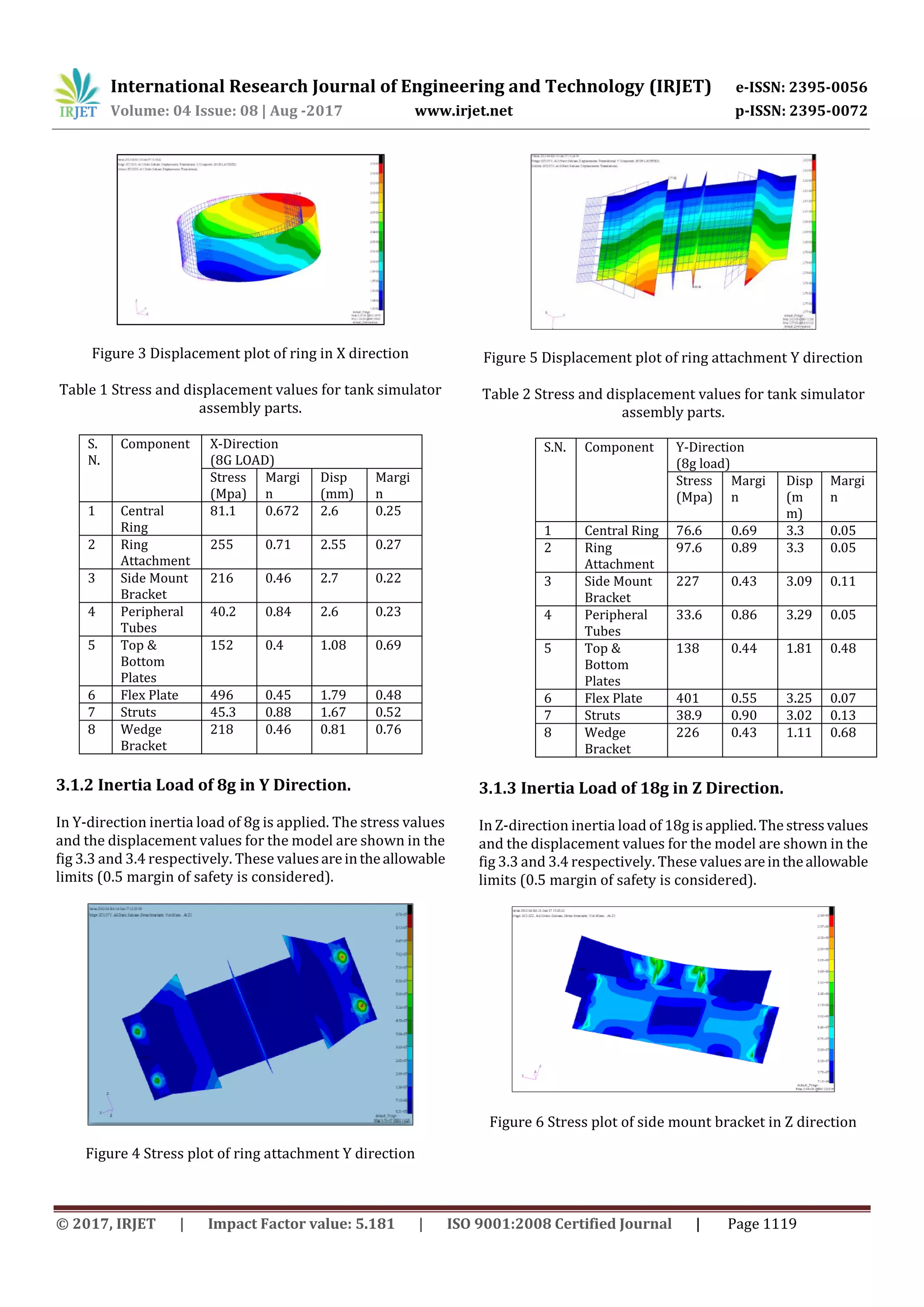 Design of Tank Simulator for Side-Mount Support Structure for a ...