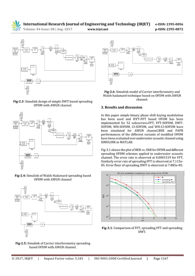 Performance Simulation Of Spreading Ofdm For Underwater Communication Pdf