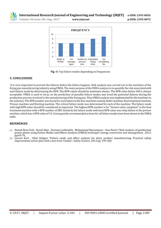 Failure Mode Effect Analysis in a Frying Pan Manufacturing Industry | PDF