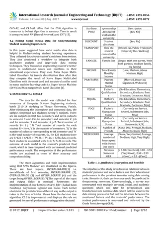 Educational Data Mining & Students Performance Prediction using SVM Techniques | PDF | Databases ...