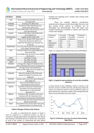 Educational Data Mining & Students Performance Prediction using SVM Techniques | PDF | Databases ...
