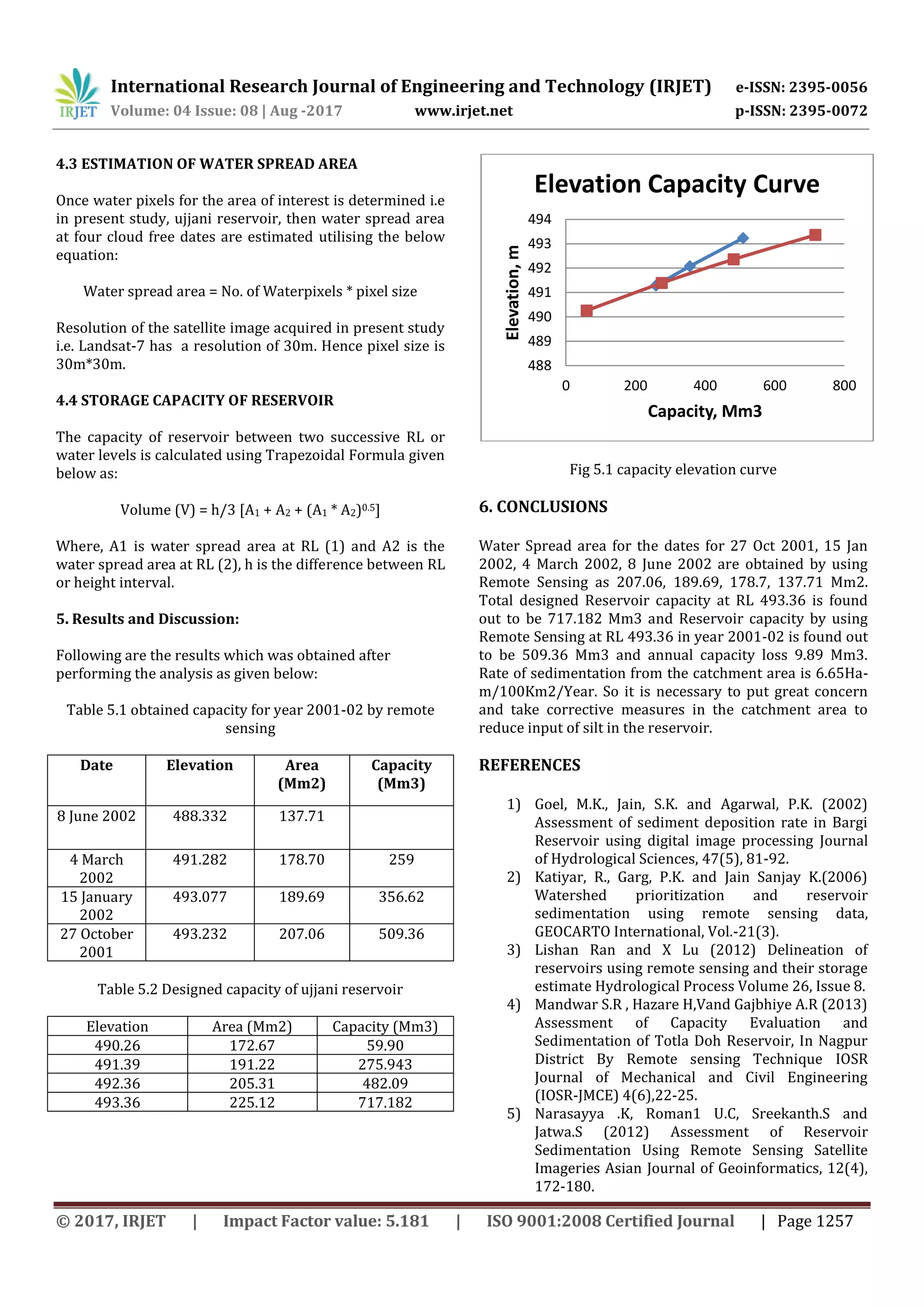 Sediment Assessment of UJJANI Reservoir in Maharashtra by using Remote ...