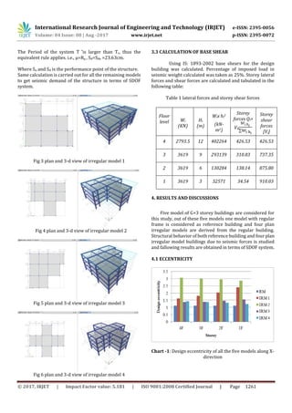 Usage of N2 Method for the Performance Evaluation of Plan Asymmetric ...