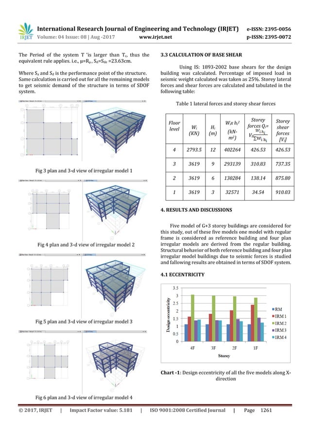 Usage of N2 Method for the Performance Evaluation of Plan Asymmetric Structures | PDF