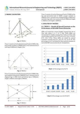 Efficiency of Neural Networks Study in the Design of Trusses | PDF