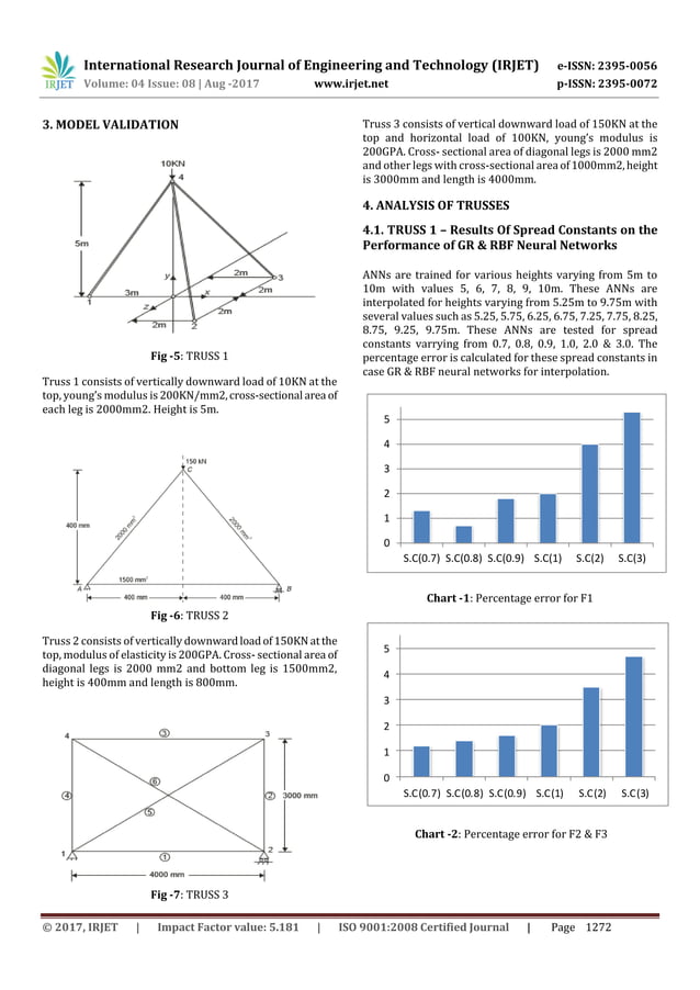 Efficiency of Neural Networks Study in the Design of Trusses | PDF