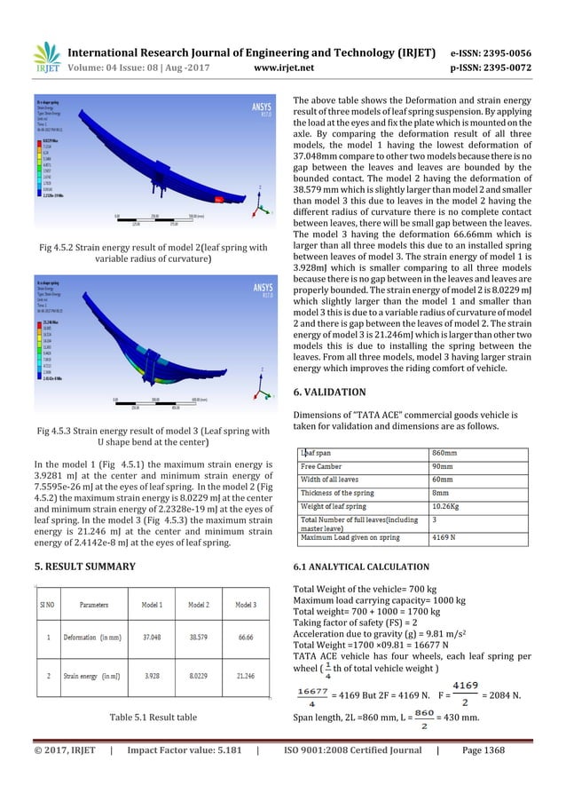 Improve the Design of Leaf Spring by Reducing the Frictional Stress | PDF