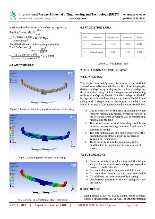 Improve the Design of Leaf Spring by Reducing the Frictional Stress | PDF