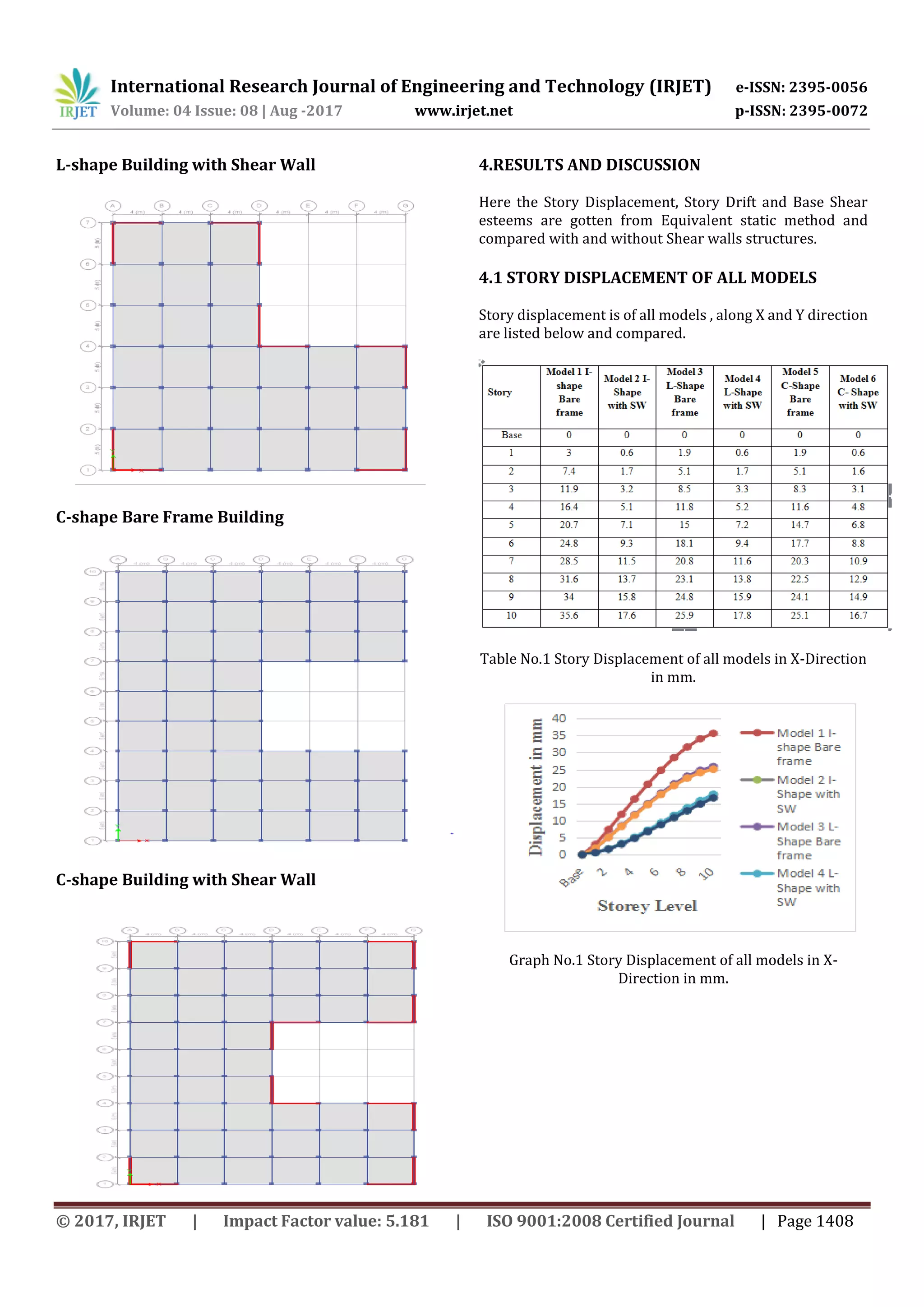 Seismic Analysis of Plan Irregular Multi-Storied Building with and ...