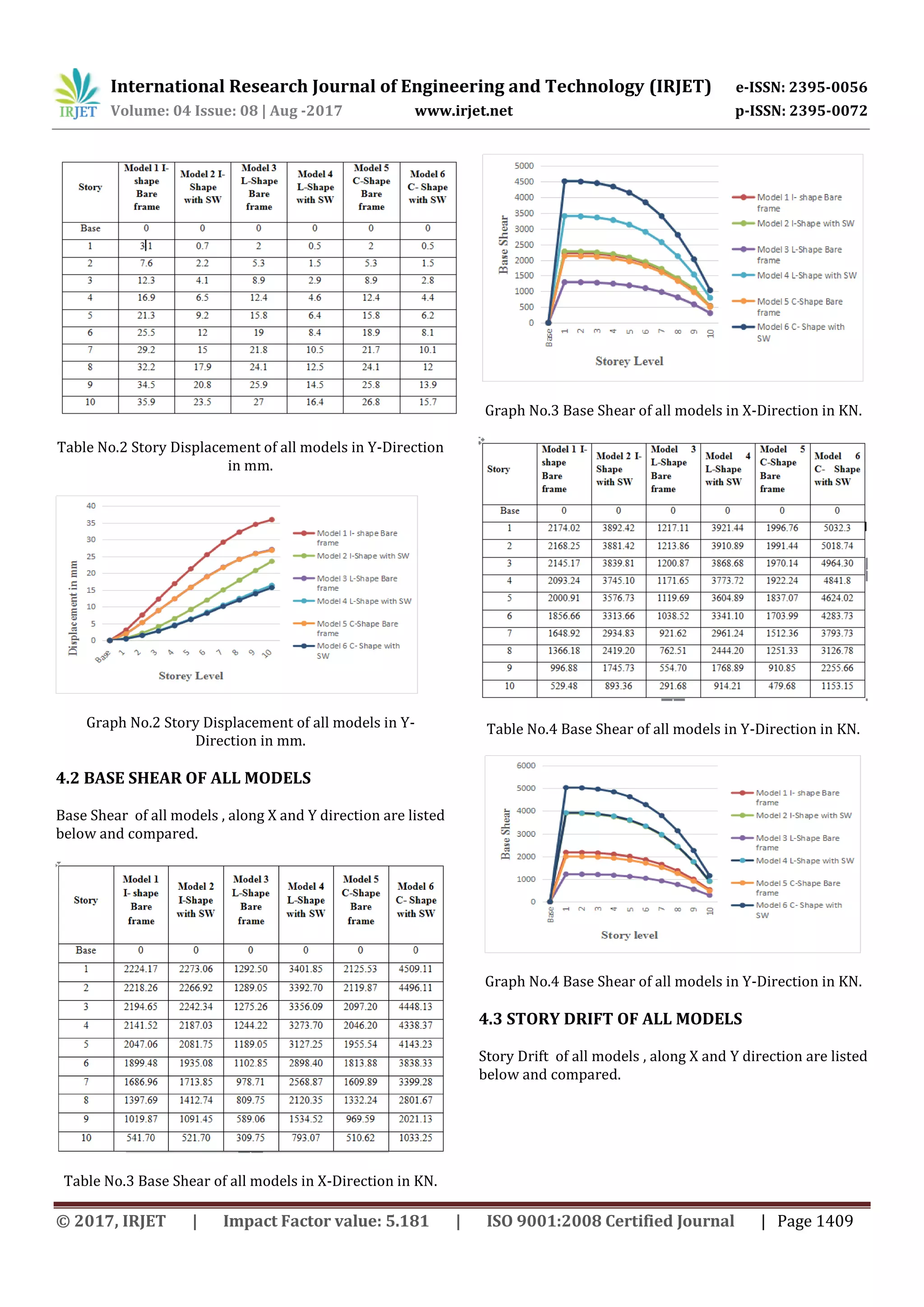 Seismic Analysis of Plan Irregular Multi-Storied Building with and ...