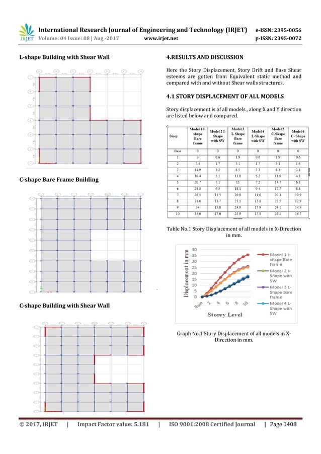 Seismic Analysis of Plan Irregular Multi-Storied Building with and without Shear Walls | PDF