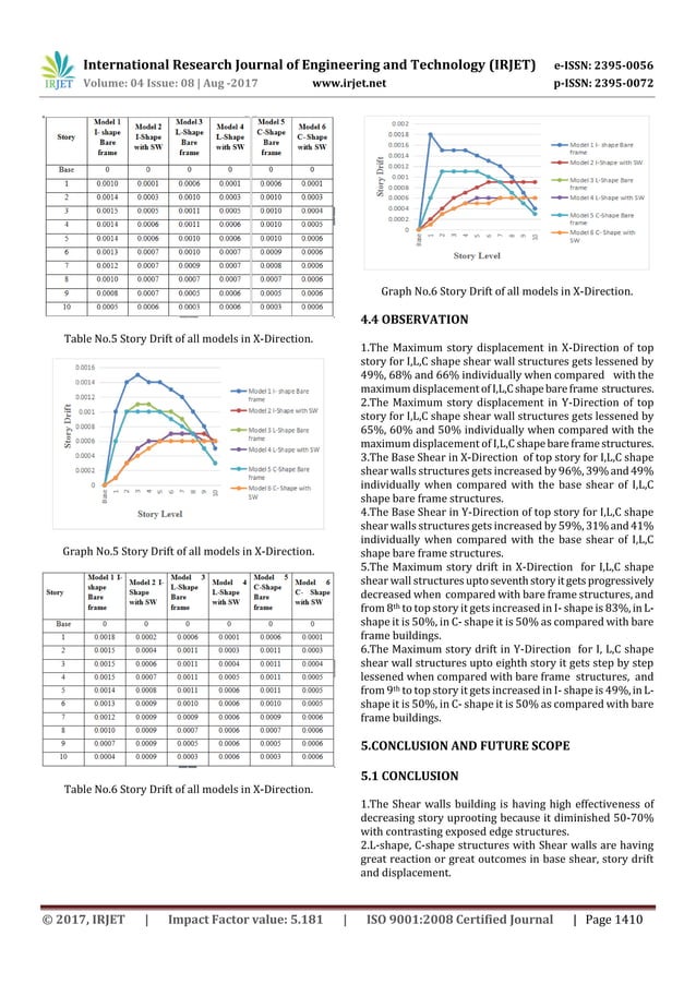 Seismic Analysis of Plan Irregular Multi-Storied Building with and without Shear Walls | PDF